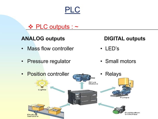 automation slides,plc,scada,HMI