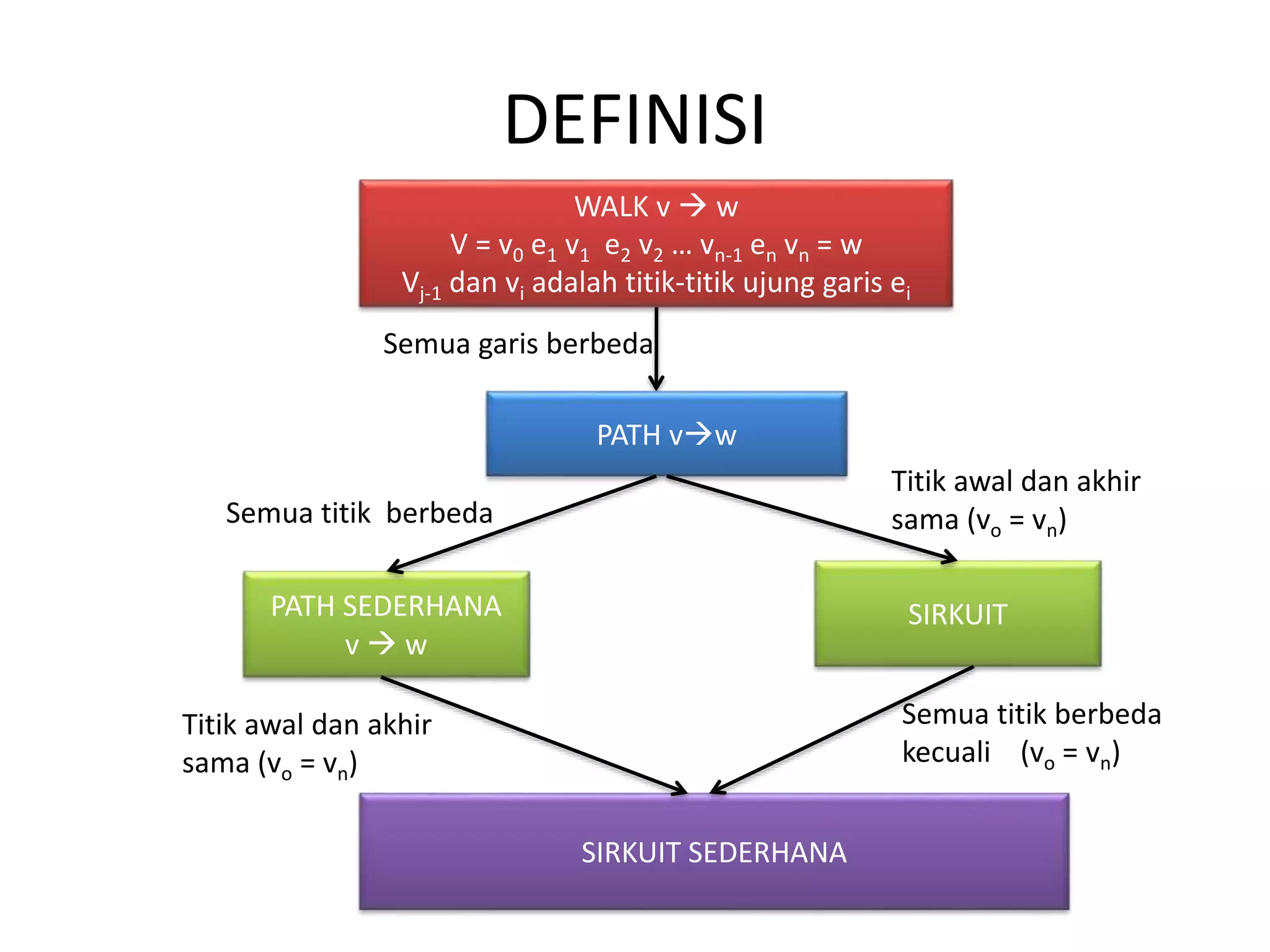 PATH DAN SIRKUIT | PPTX
