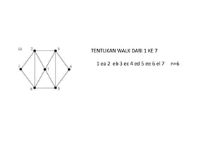 PATH DAN SIRKUIT | PPT