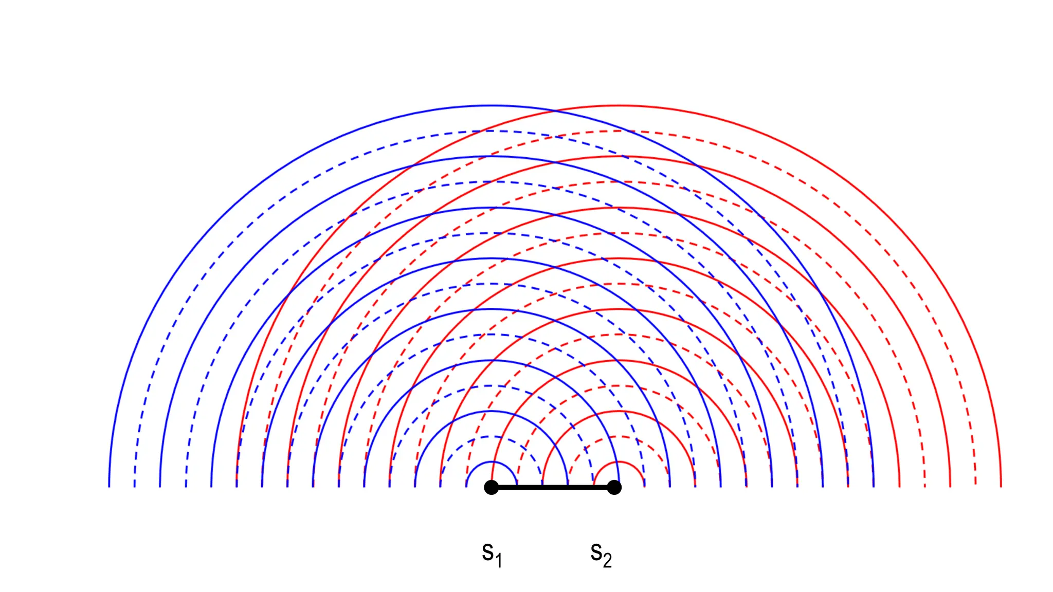 path differrent of interference waves.pptx