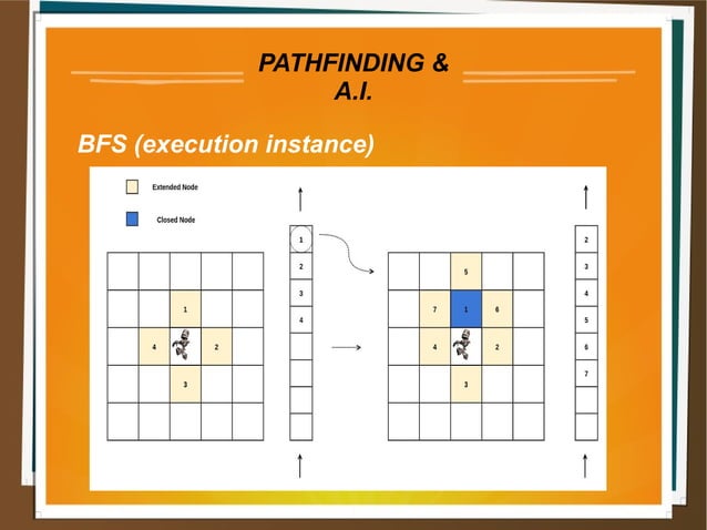 Pathfinding algorithms | PPT