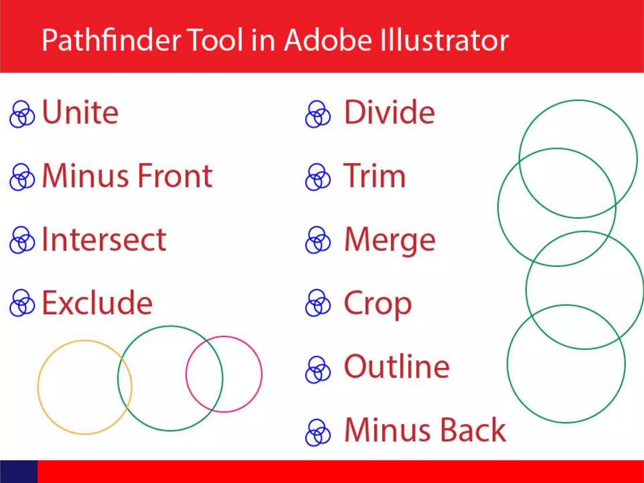 Adobe Illustrator Tutorial : Pathfinder Palette | PPT