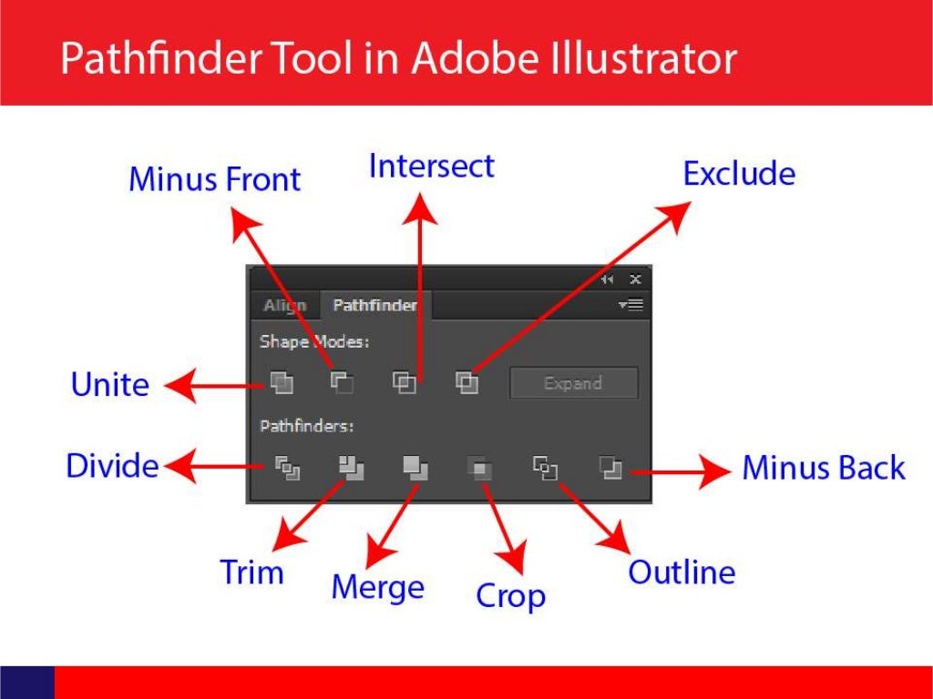 Adobe Illustrator Tutorial : Pathfinder Palette