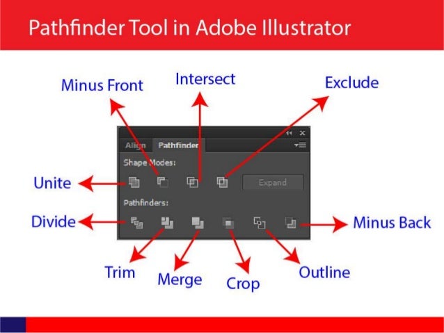 Adobe Illustrator Tutorial : Pathfinder Palette