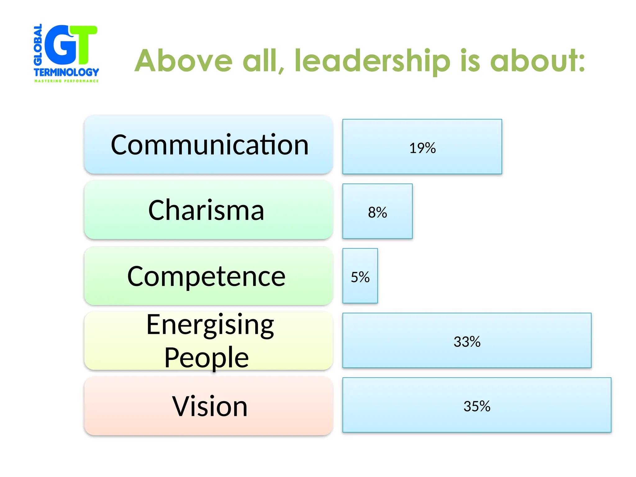 PATHFINDER- Leadership Skills Present.pptx