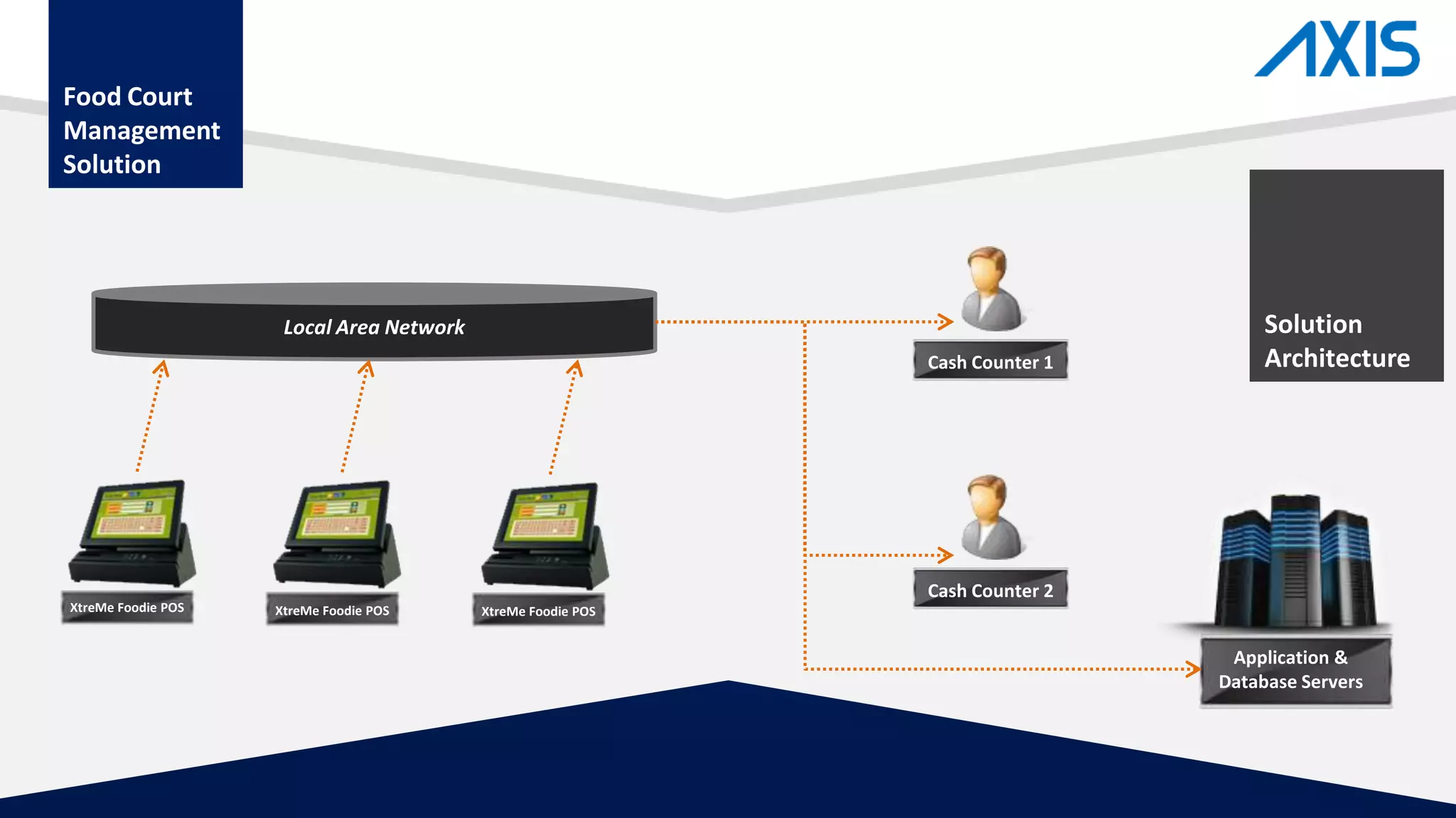 XtreMe Imperium | Shopping Centre / Mall Management Solution | PPSX ...