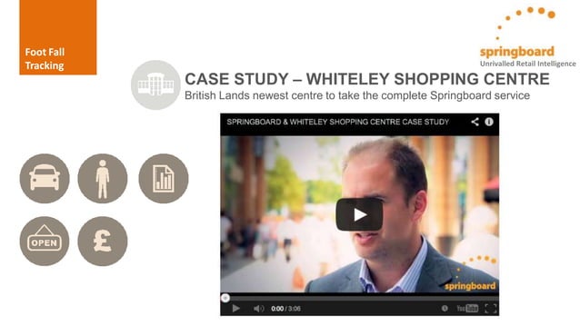 XtreMe Imperium | Shopping Centre / Mall Management Solution | PPT