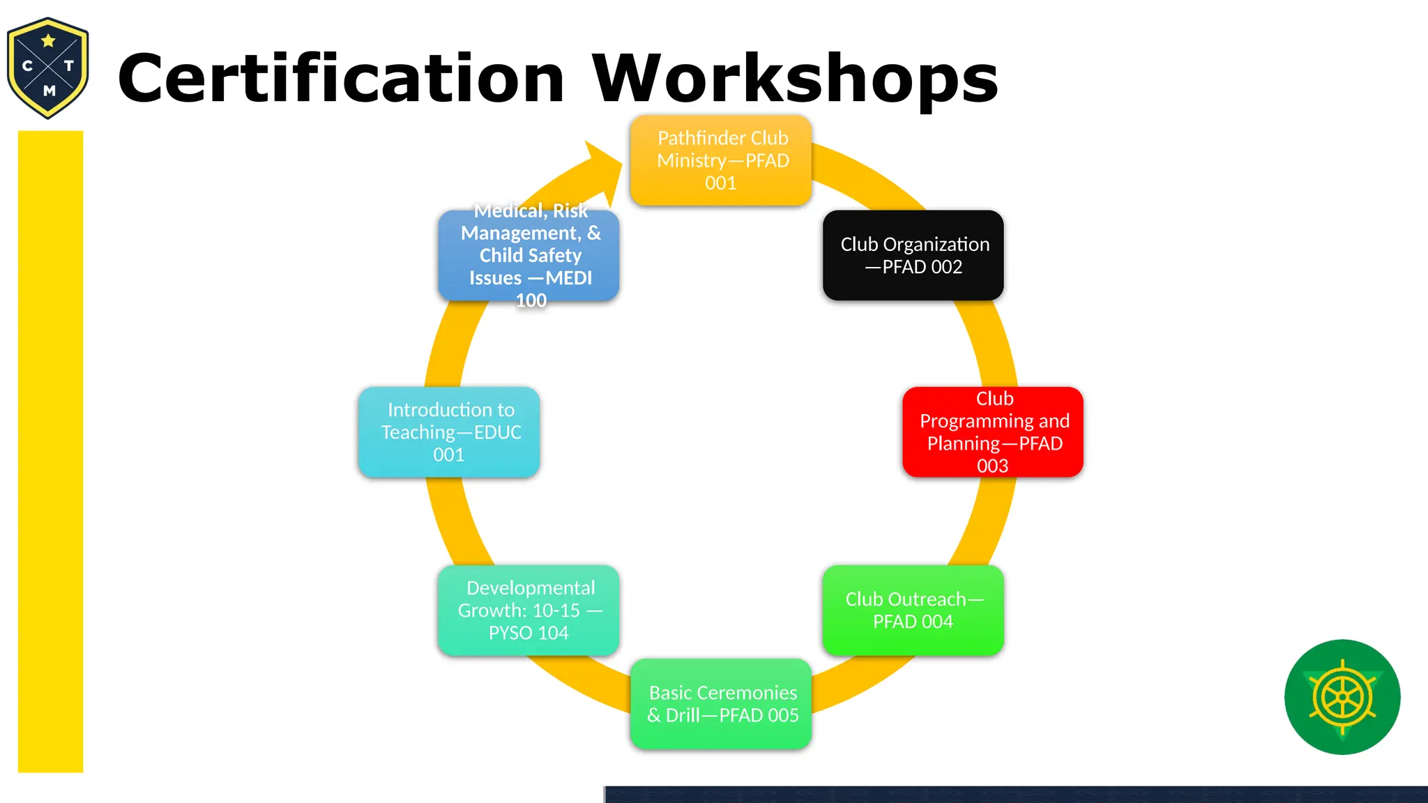 Pathfinder Basic Staff Training Course-1 JACK.pptx