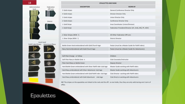 Pathfinder day.pptx | Roleplaying Games | Games and Puzzles
