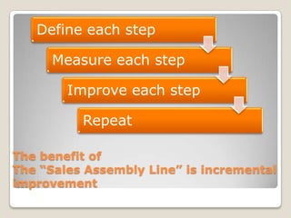 Sales Assembly Line | PPT