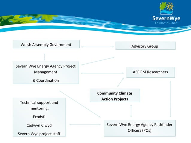 Pathfinder presentation 2014 | PPT