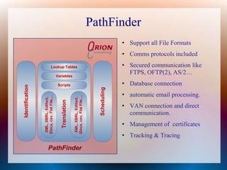 PathFinder EDI, middleware and document solution | PPTX