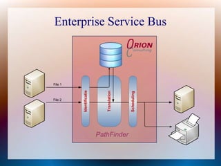 PathFinder EDI, middleware and document solution | PPTX