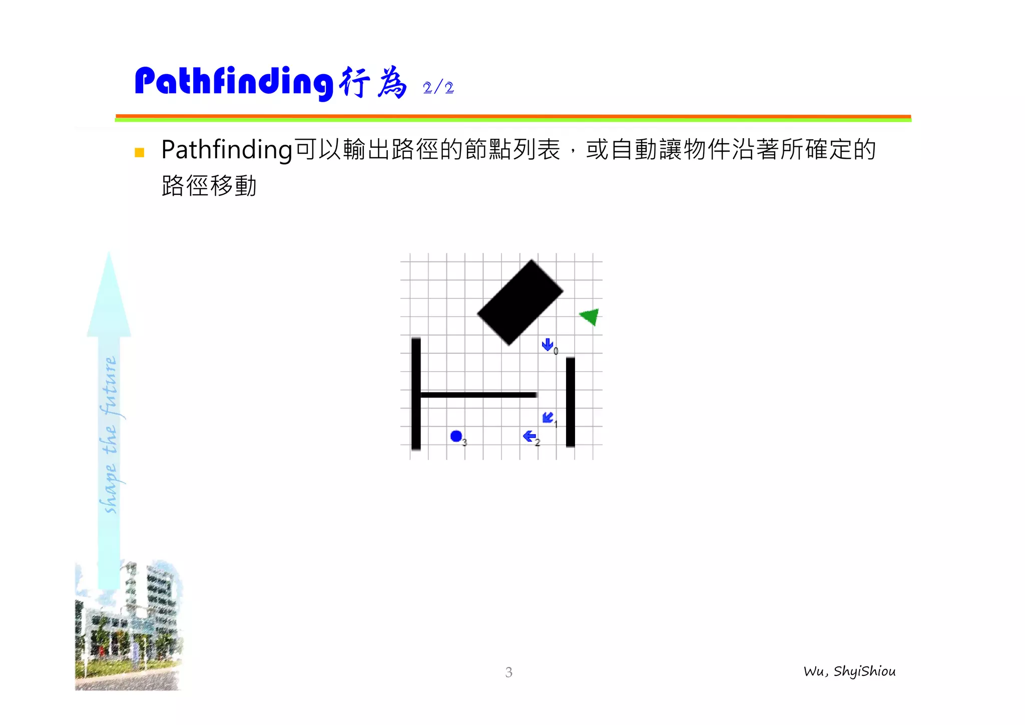 Construct2 Pathfinding behavior | PPT