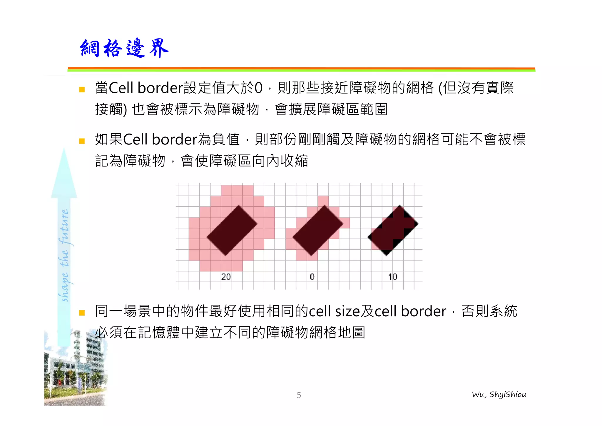 Construct2 Pathfinding behavior | PPT