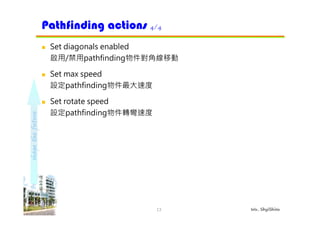 Construct2 Pathfinding behavior | PPT