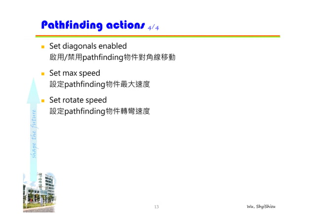 Construct2 Pathfinding behavior | PPT