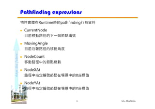 Construct2 Pathfinding behavior | PPT