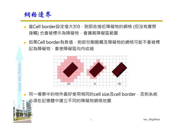 Construct2 Pathfinding behavior | PPT