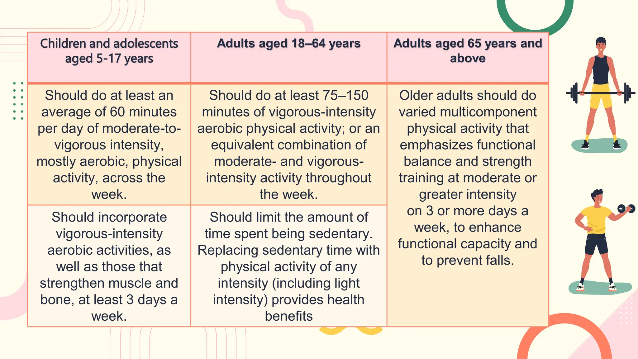 PATHFit-2-REPORT Exercised-based fitness activities | PPTX
