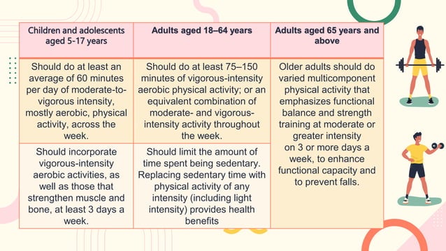 PATHFit-2-REPORT Exercised-based fitness activities | PPTX | Parenting ...