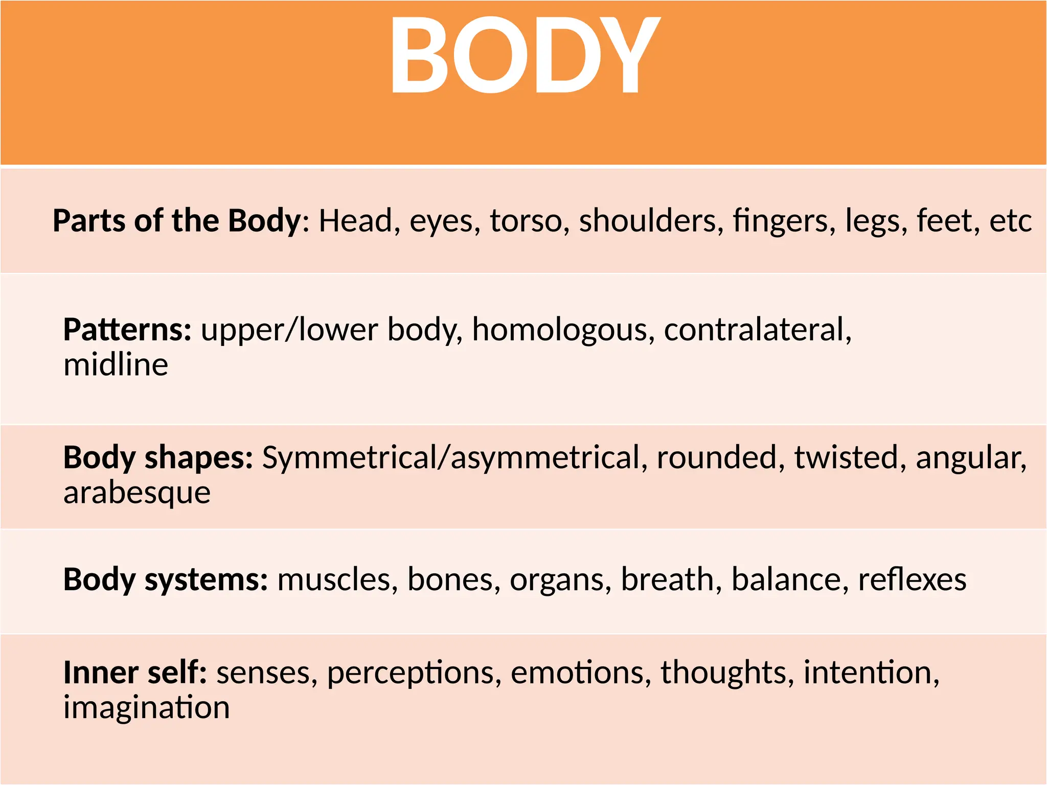 PATHFIT-3-INTRO-ELEMENTS-PHASES-OF-DANCES.pptx