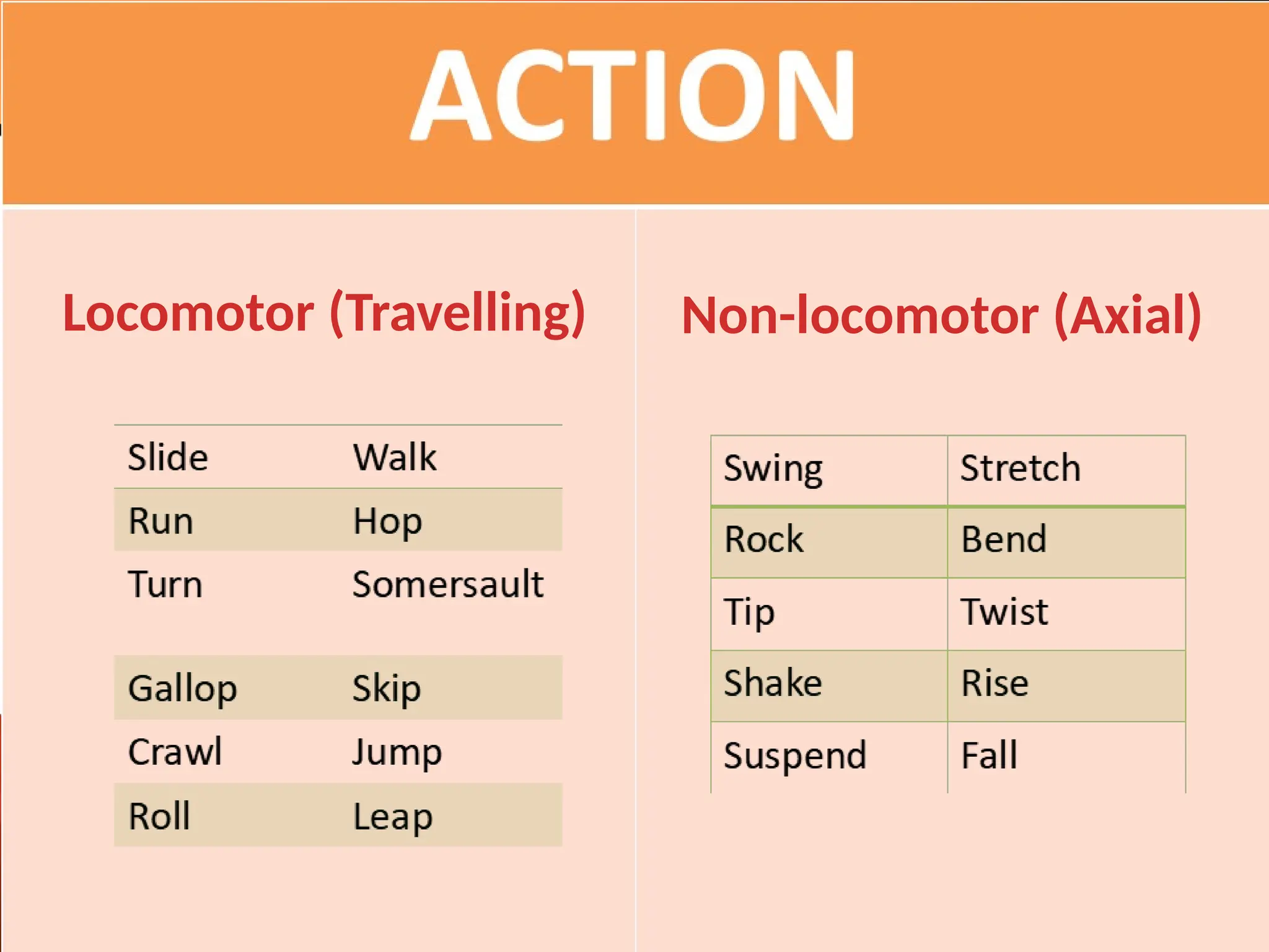 PATHFIT-3-INTRO-ELEMENTS-PHASES-OF-DANCES.pptx