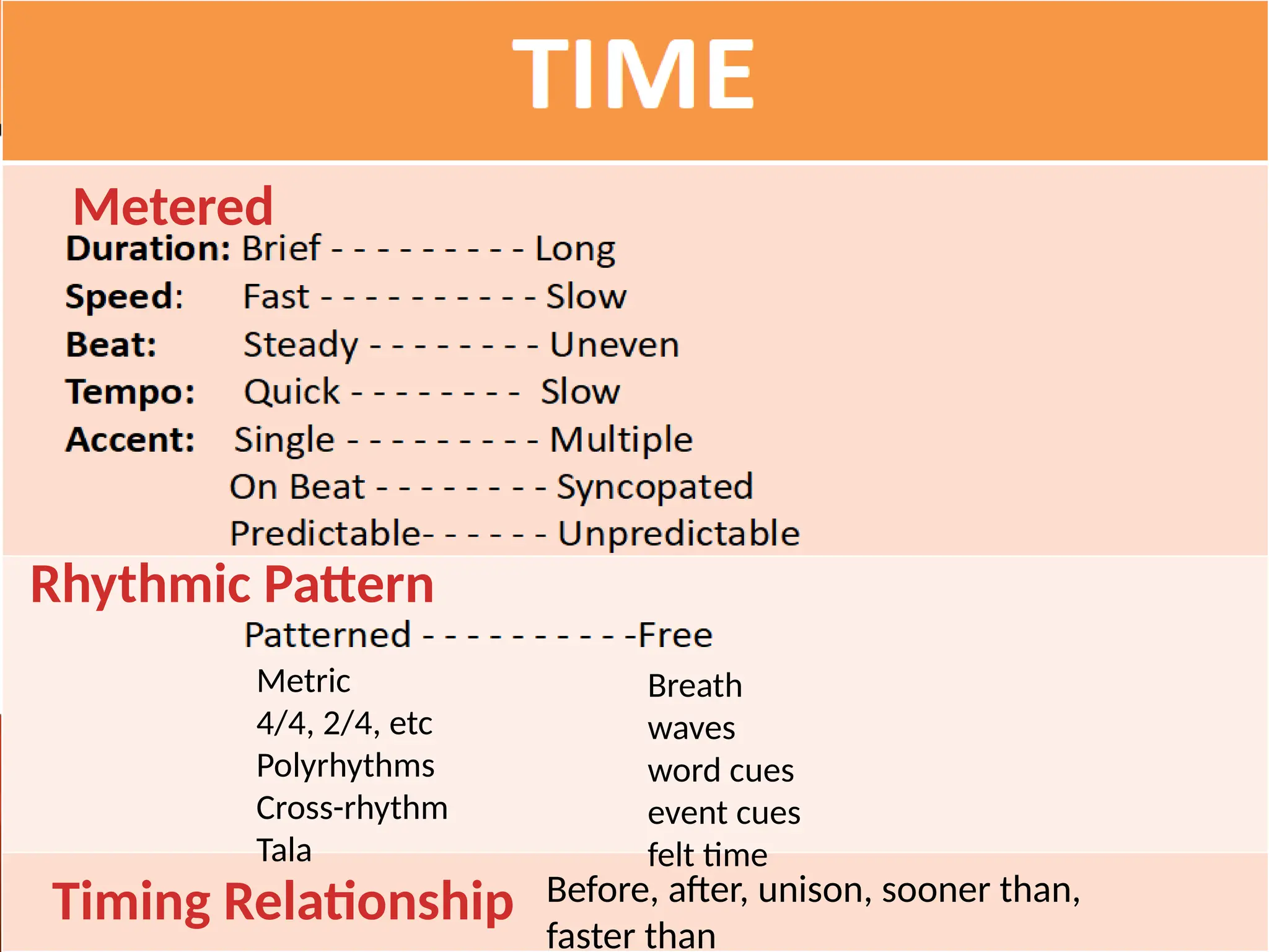 PATHFIT-3-INTRO-ELEMENTS-PHASES-OF-DANCES.pptx