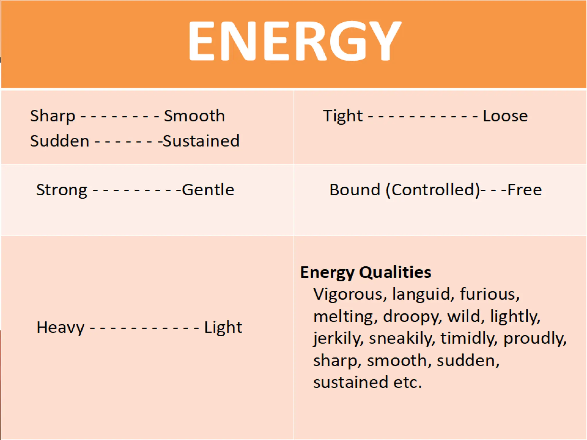 PATHFIT-3-INTRO-ELEMENTS-PHASES-OF-DANCES.pptx