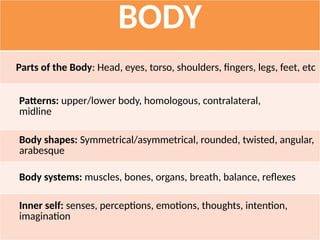PATHFIT-3-INTRO-ELEMENTS-PHASES-OF-DANCES.pptx