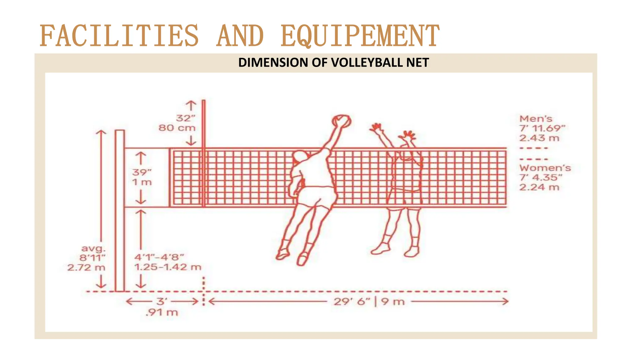 PATHFIT-4.Everything about VOLLEYBALL .pptx