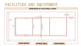 PATHFIT-4.Everything about VOLLEYBALL .pptx