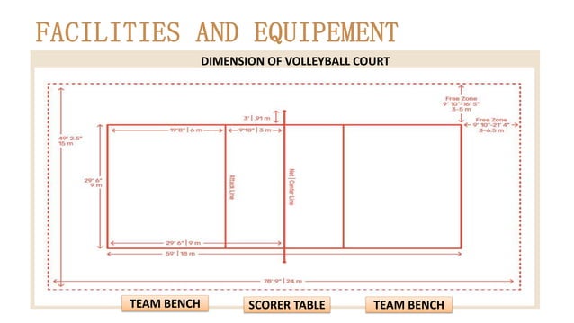 PATHFIT-4.Everything about VOLLEYBALL .pptx