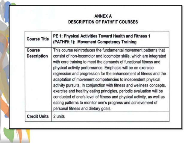 PathFit1_Handout-edited-2-1.pptx | Physical Therapy | Wellness