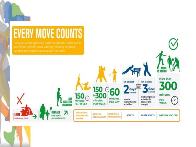 PathFit1_Handout-edited-2-1.pptx | Physical Therapy | Wellness