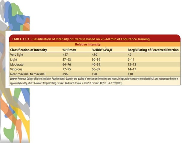 PathFit1_Handout-edited-2-1.pptx | Physical Therapy | Wellness