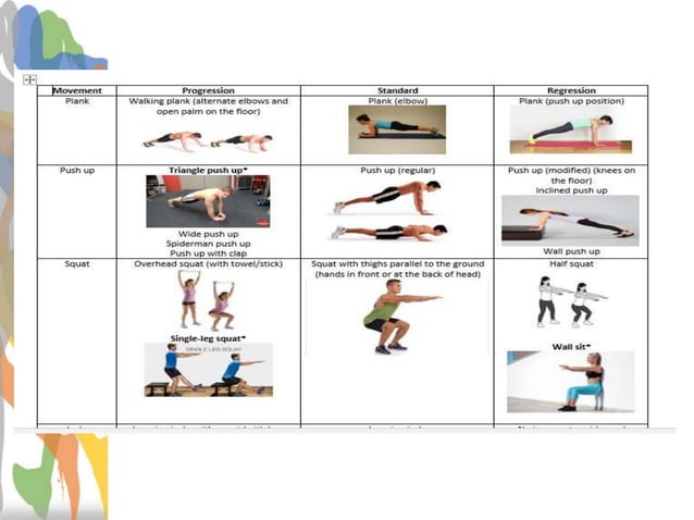 PathFit1_Handout-edited-2-1.pptx | Physical Therapy | Wellness