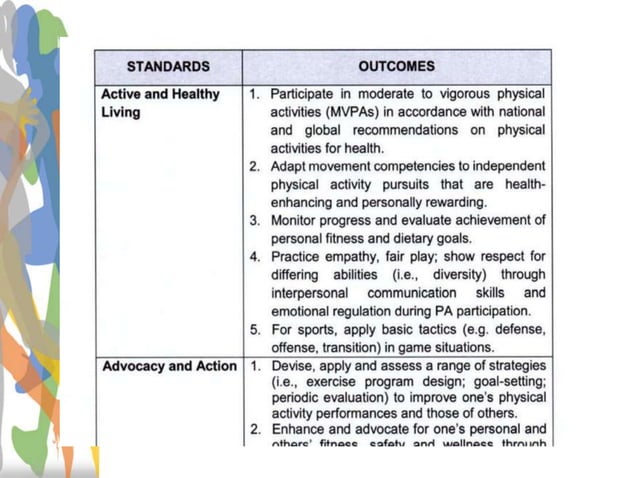 PathFit1_Handout-edited-2-1.pptx | Physical Therapy | Wellness