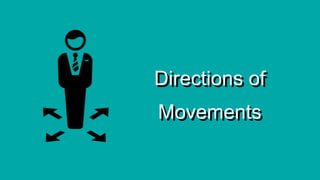 PATHFIT 1 Week 2_FORMS OF MOVEMENTS.pptx