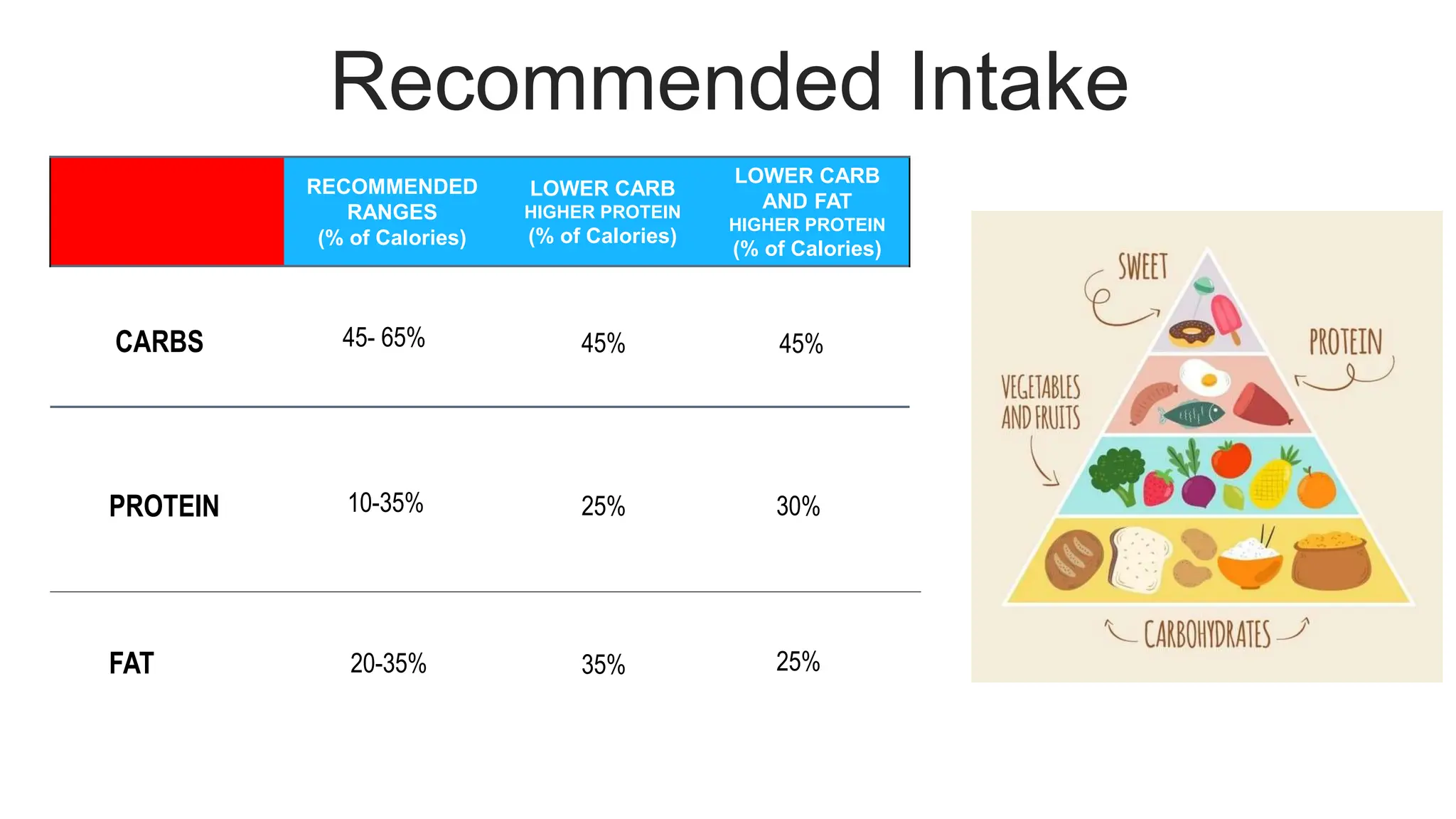 PathFit_SuperPower_G2_ HEALTHY EATING HABITS | PPTX