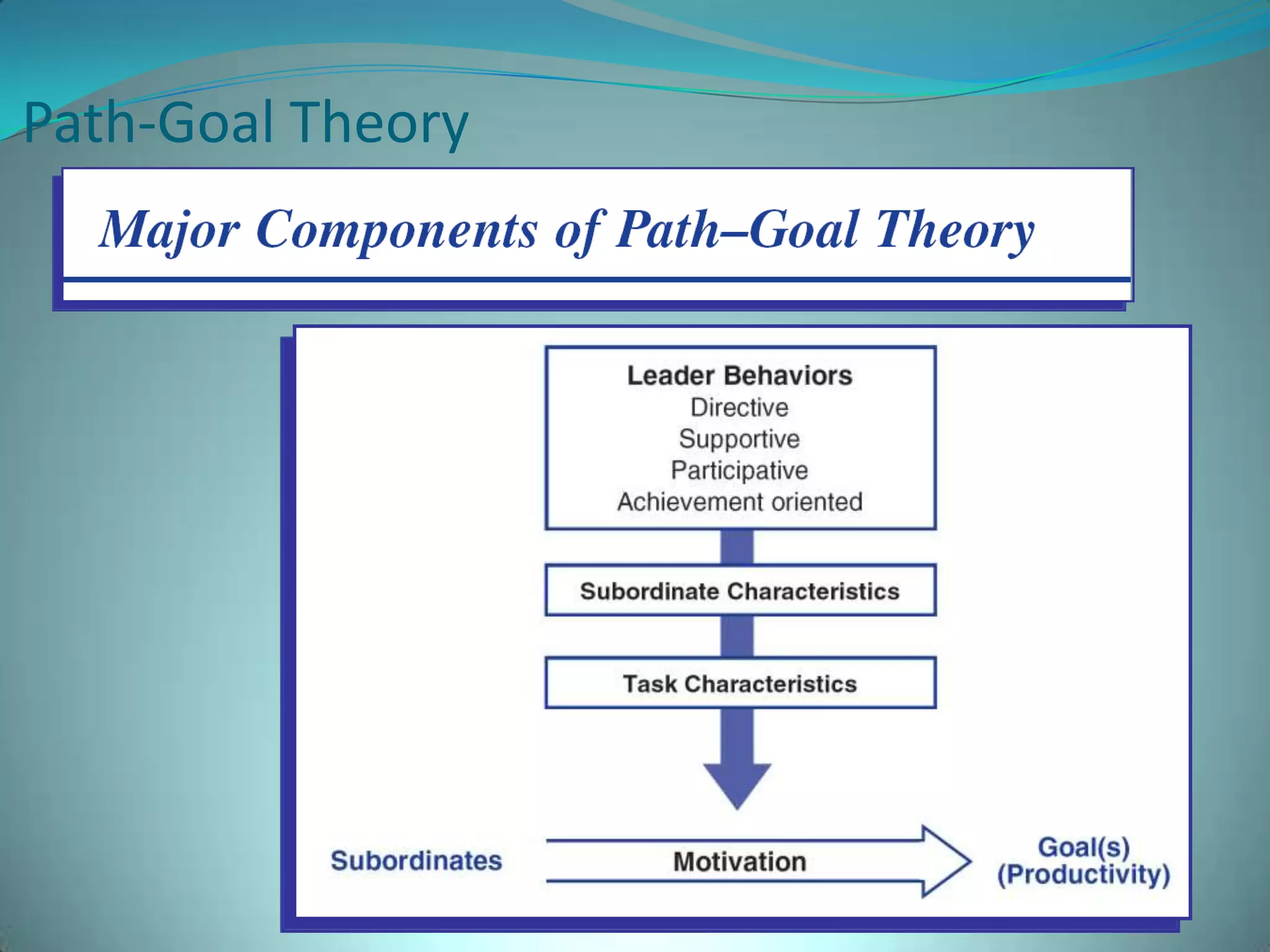 Path goal theory | PPTX