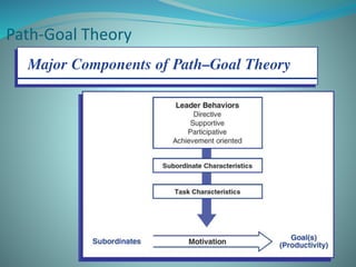 Path goal theory | PPTX