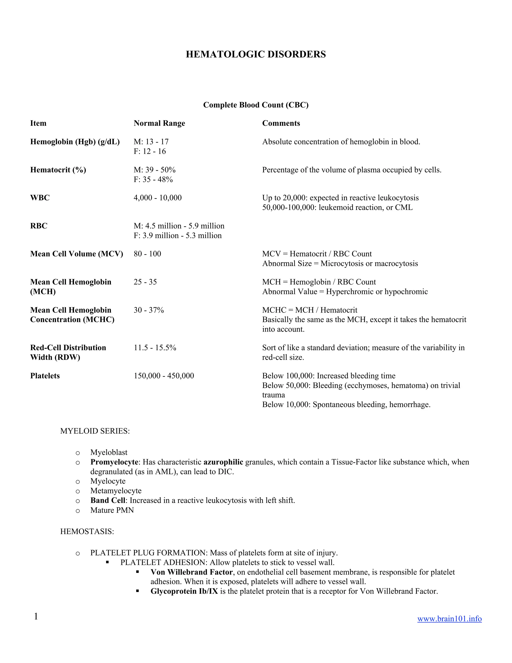 Pathophysiology hematology usmle review notes | PDF