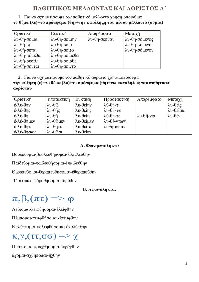 Παθητικος μελλοντας και αοριστος Α & Β | PDF