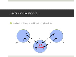 Pathlet routing_Demo2 | PPTX | Computer Networking | Computing