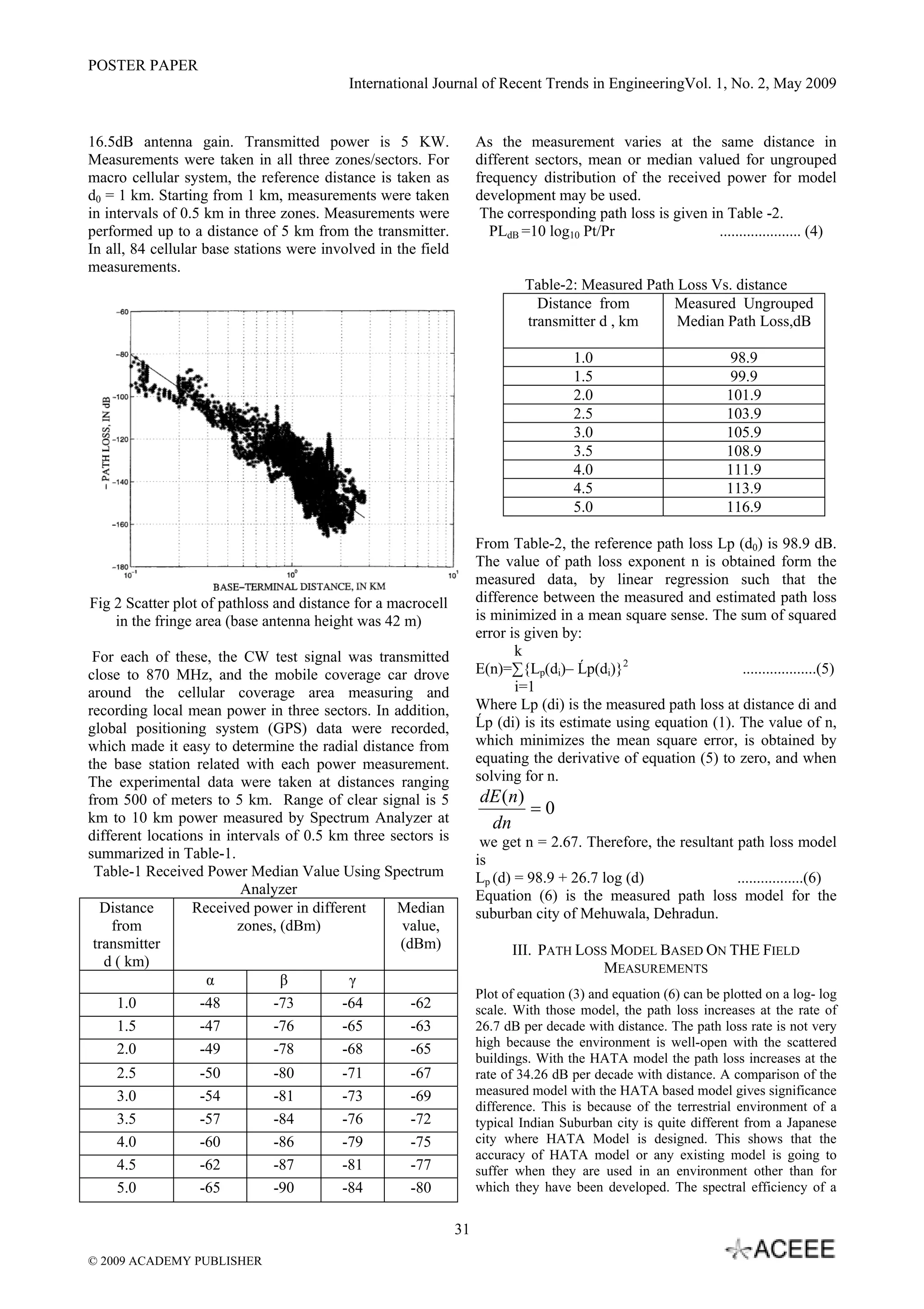 Path loss correction factor | PDF
