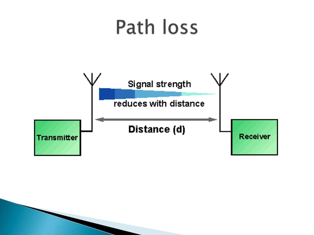 Pathloss research paper | PPT