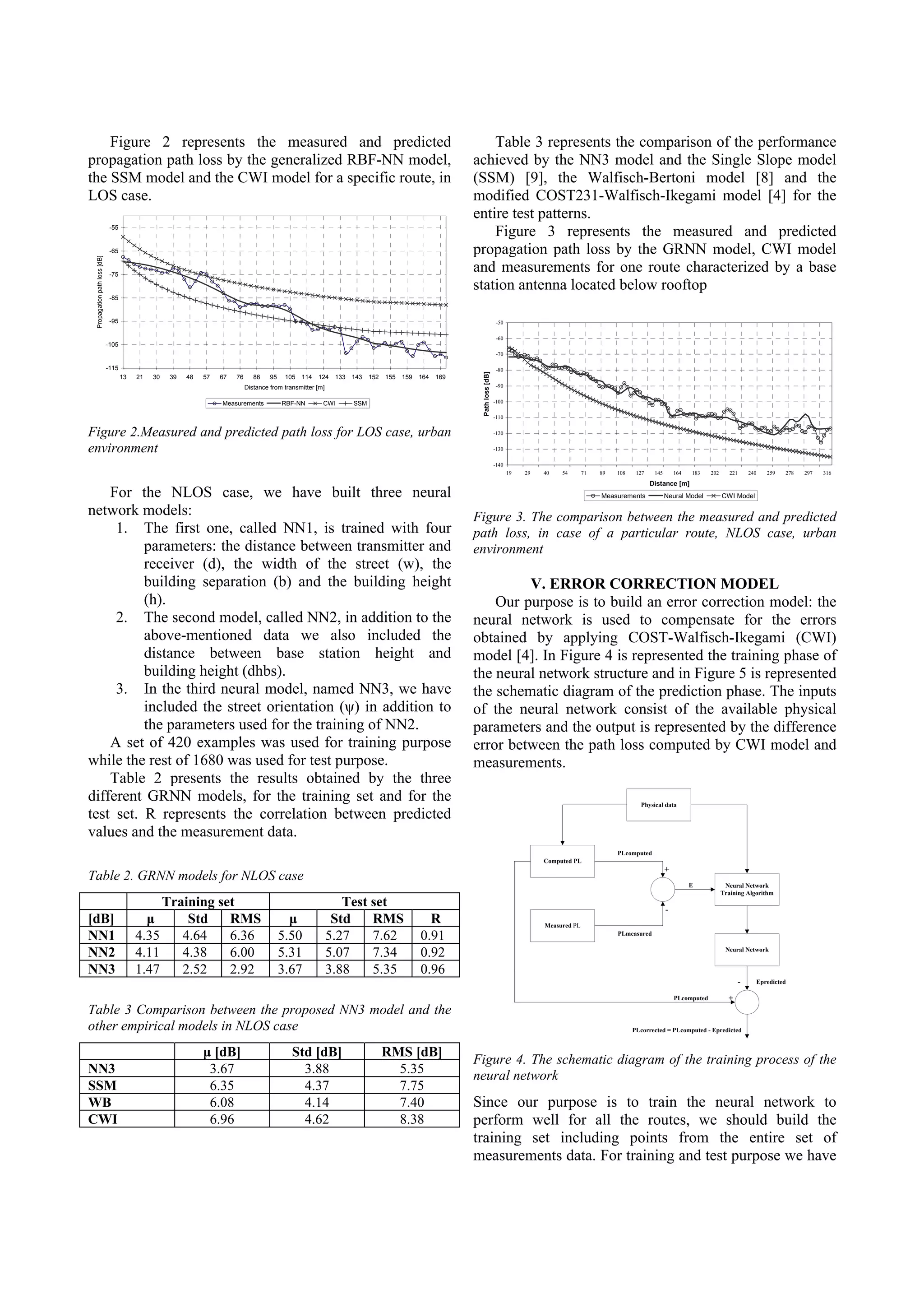 Path loss prediction | PDF