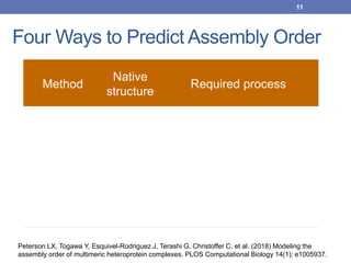 Predicting Assembly Order of Multimeric Protein Complexes | PPTX
