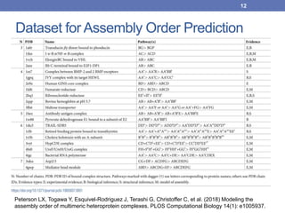 Predicting Assembly Order of Multimeric Protein Complexes | PPTX